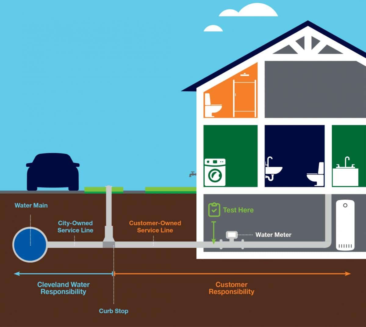 Cleveland Water replaces 100% of lead service lines to day care centers ...