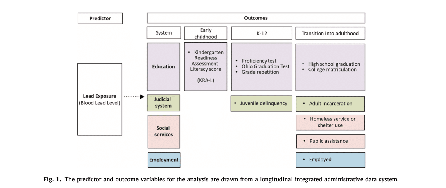 Progress has been slow three years after Cleveland’s lead safe ...